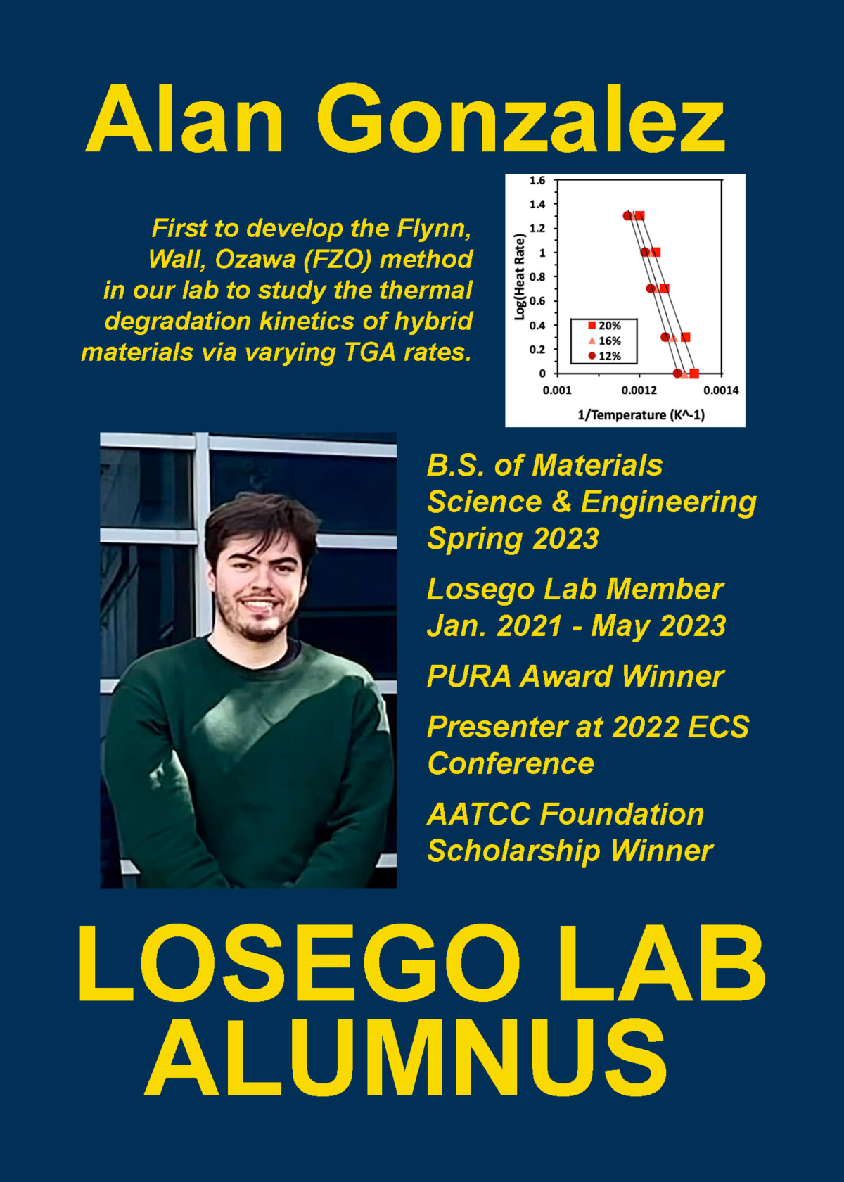 PEOPLE – Losego Lab